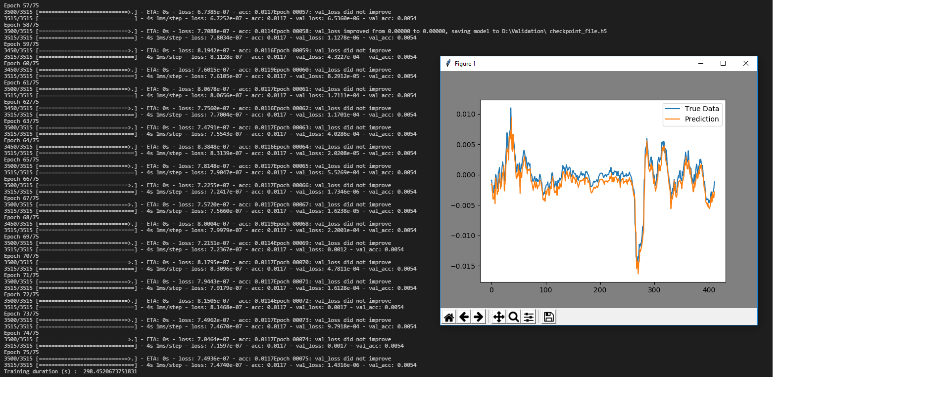 Loss Is Decreasing And Predicting Data But Accuracy Not Increasing