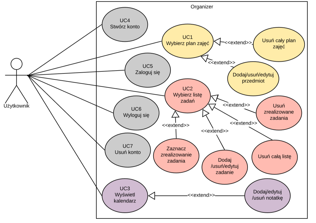 GitHub - agatasidlo/Organizer
