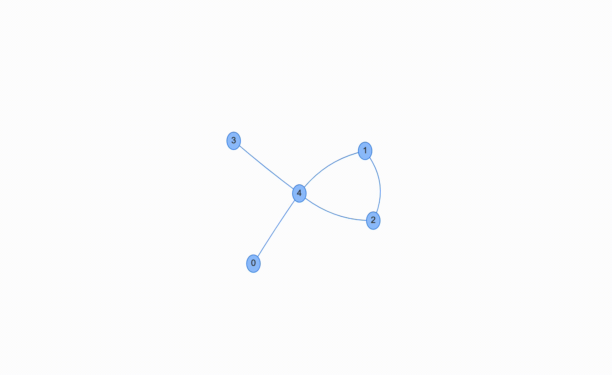Updating the style of one edge updates the style of all edges ...