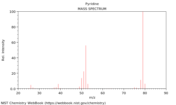 Add a BarSeries component · Issue #77 · zakodium-oss/react-plot · GitHub