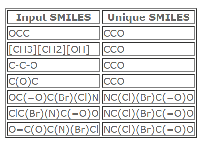 isomeric SMILES does not match Daylight's examples · Issue #35 · Actelion/openchemlib · GitHub