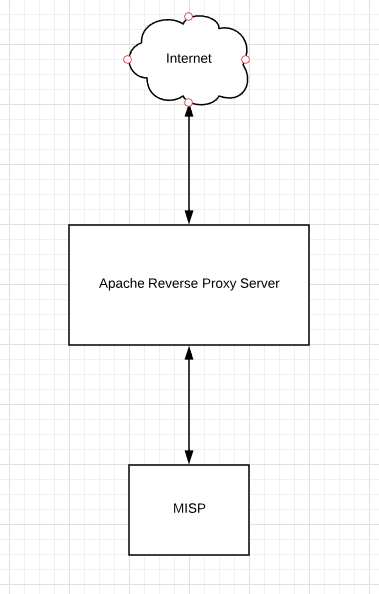 MariaDB / MySQL CPU Spikes · Issue #3331 · MISP/MISP · GitHub