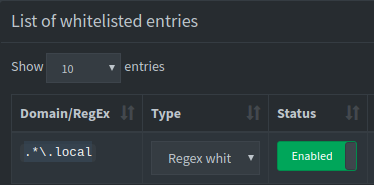 Whitelist regex blacklists hosts instead of whitelisting · Issue #3705 · pi-hole/pi-hole · GitHub