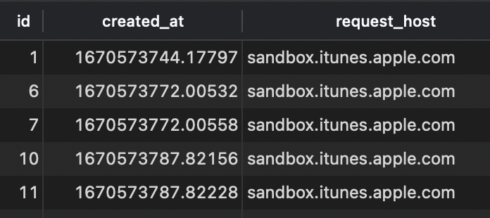 [ios] Duplicated Requests · Issue 1455 · Proxymanapp Proxyman · Github