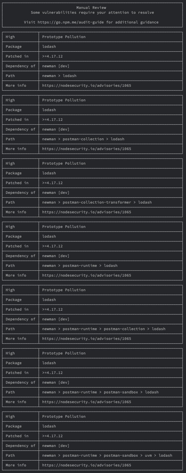 npm audit fails - lodash · Issue #2060 · postmanlabs/newman · GitHub