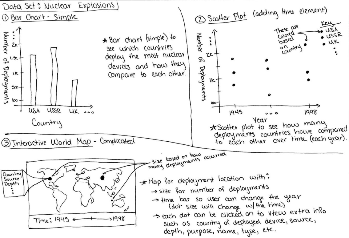 GitHub - rachelhahn/dataviz-final-project: My final data visualization ...