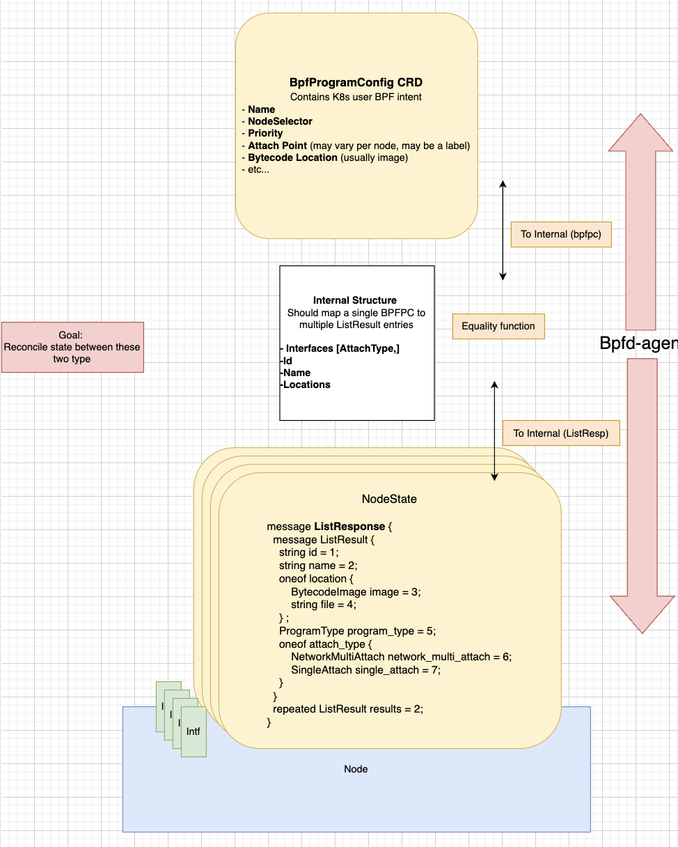 Rearchitect The Bpfd Agent Issue 386 Bpfman Bpfman Github