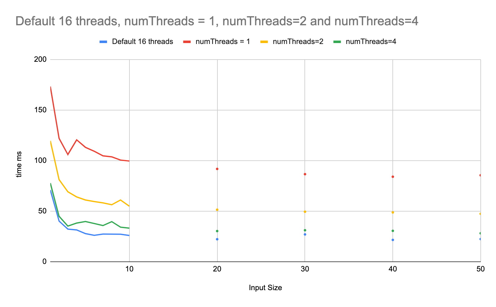 [ML][PyTorch] Profile batched input performance · Issue #1966 · elastic/ml-cpp · GitHub