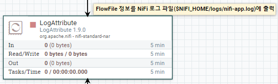 6. NiFi RDB to HDFS · GitHub