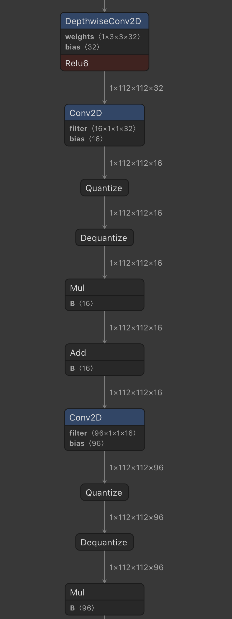 Cannot quantize only part of a QAT model for running on both Android CPU/DSP · Issue #45887 ...