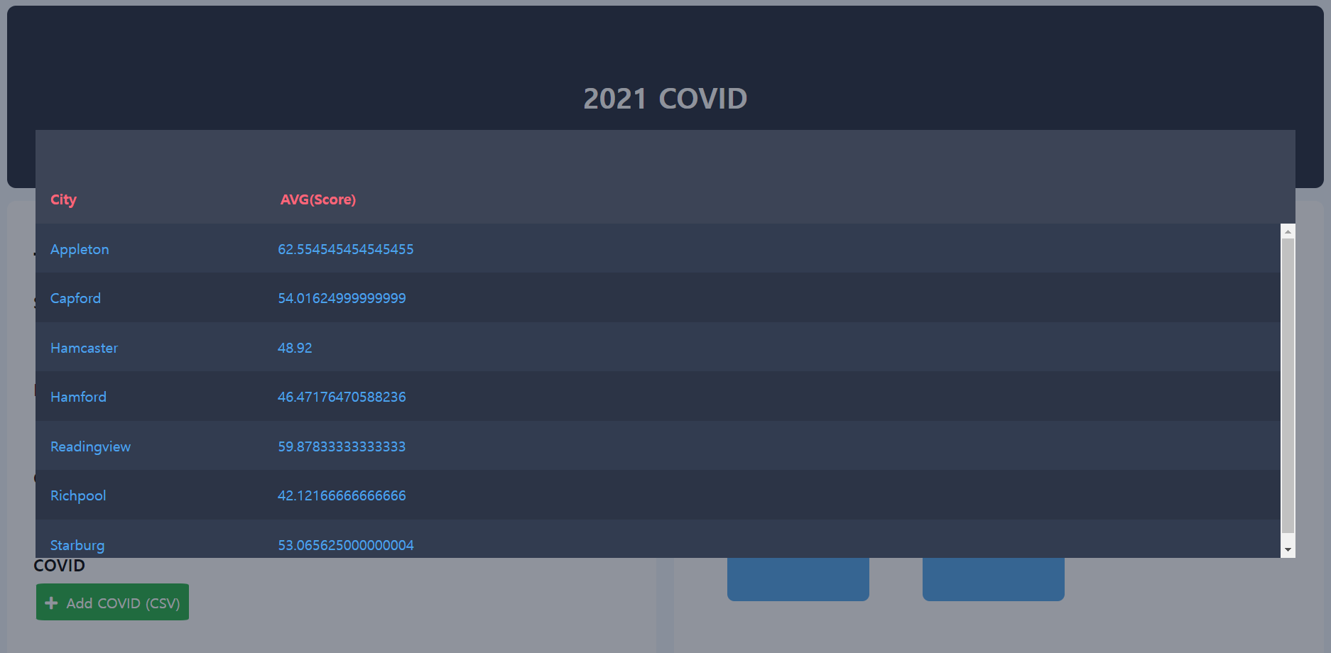 GitHub - goo-gy/2021_PNU_DB: DB Assignment