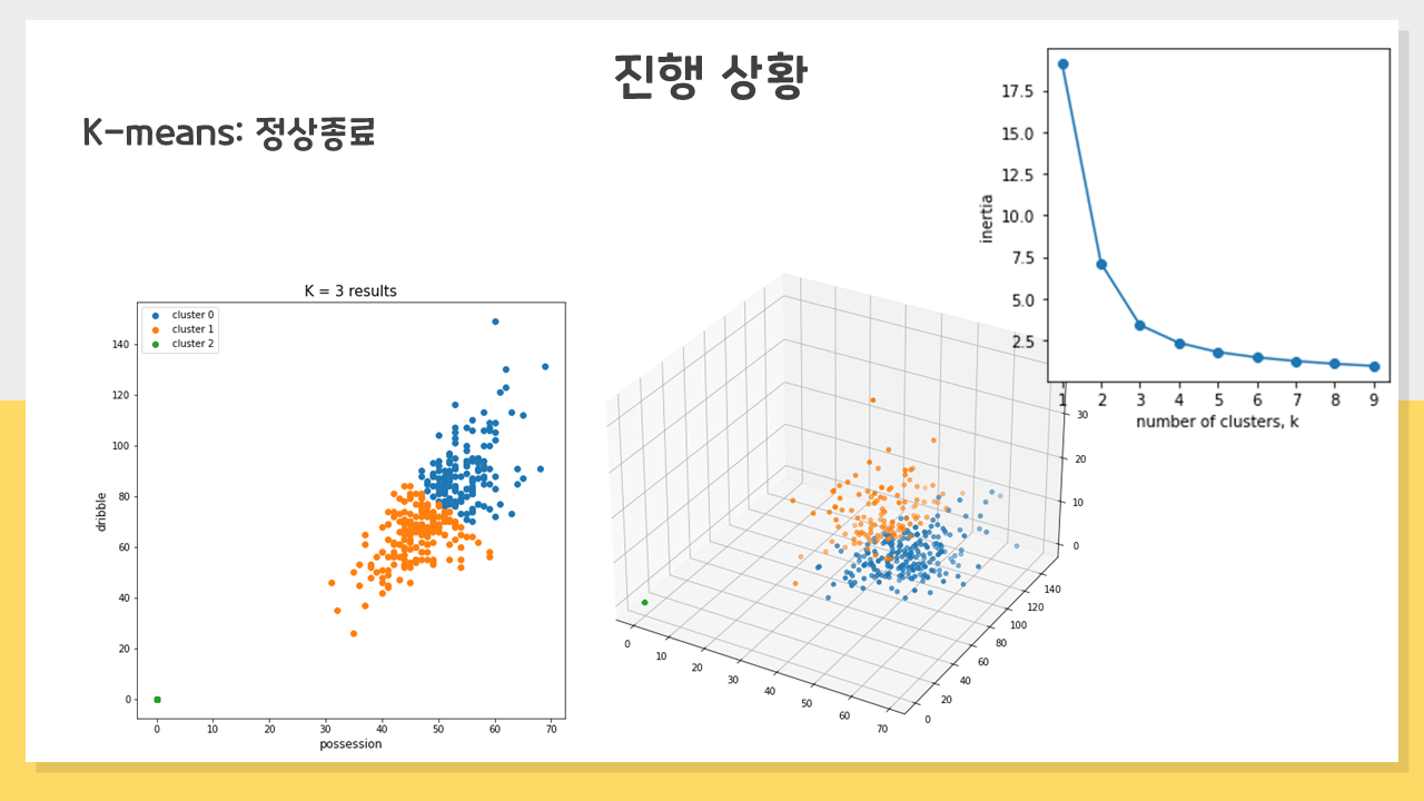 GitHub - khwoowoo/study_abusing_fifiOnline4: 피파온라인4 게임 내 어뷰징 플레이어 조사