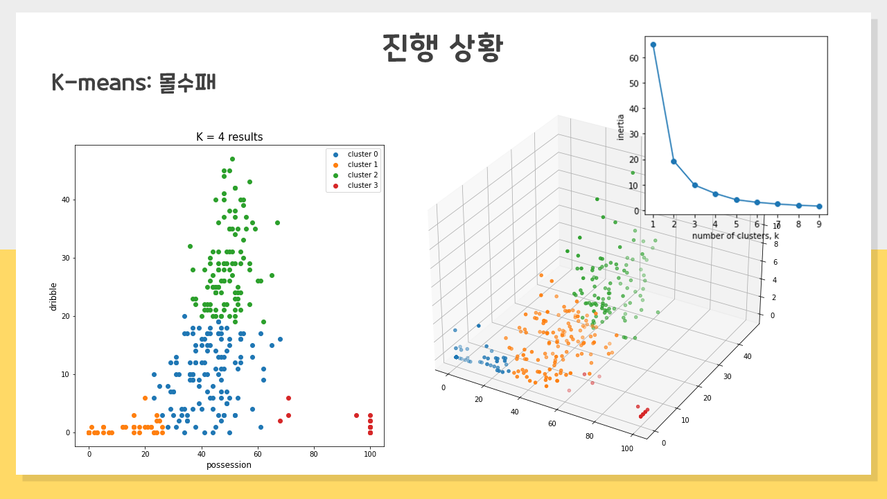 GitHub - khwoowoo/study_abusing_fifiOnline4: 피파온라인4 게임 내 어뷰징 플레이어 조사
