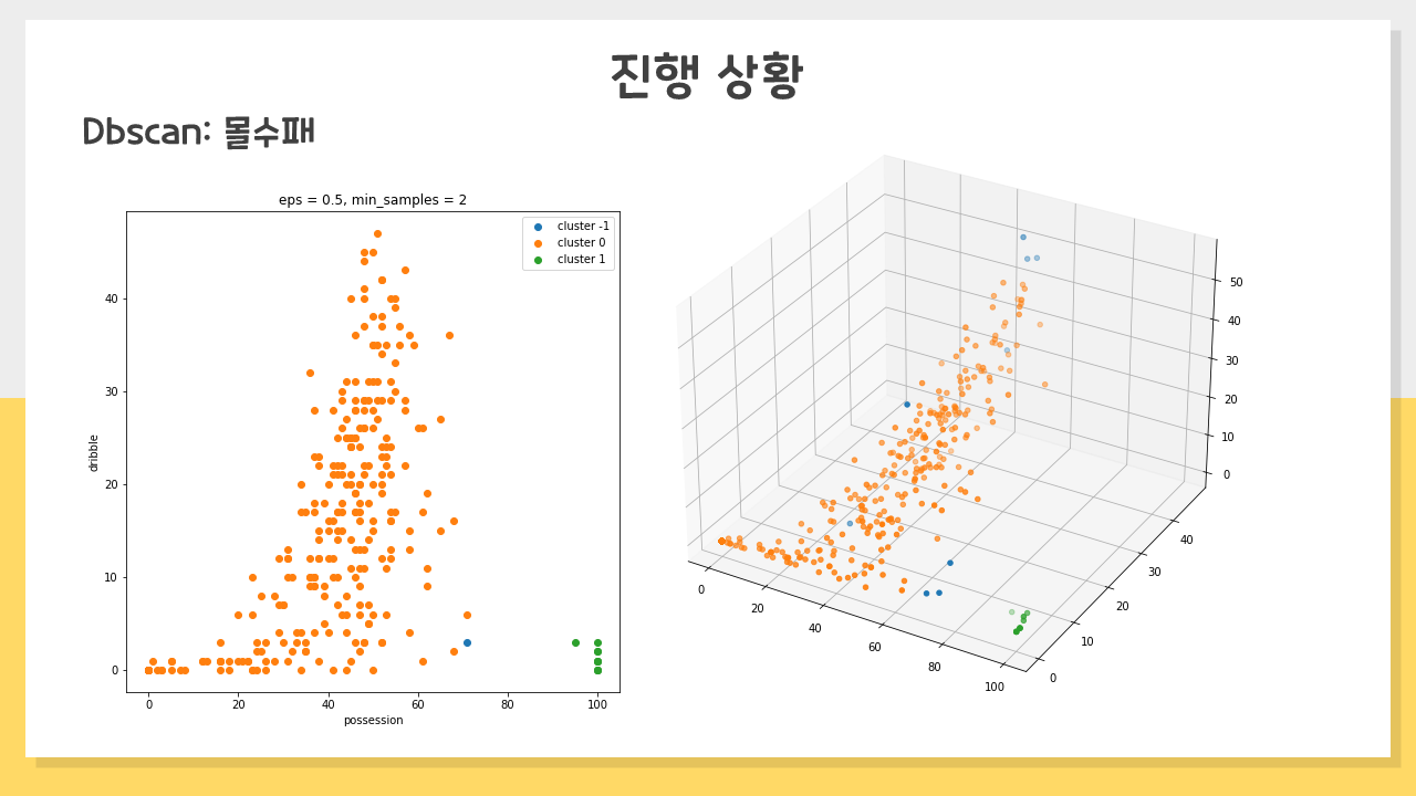 GitHub - khwoowoo/study_abusing_fifiOnline4: 피파온라인4 게임 내 어뷰징 플레이어 조사