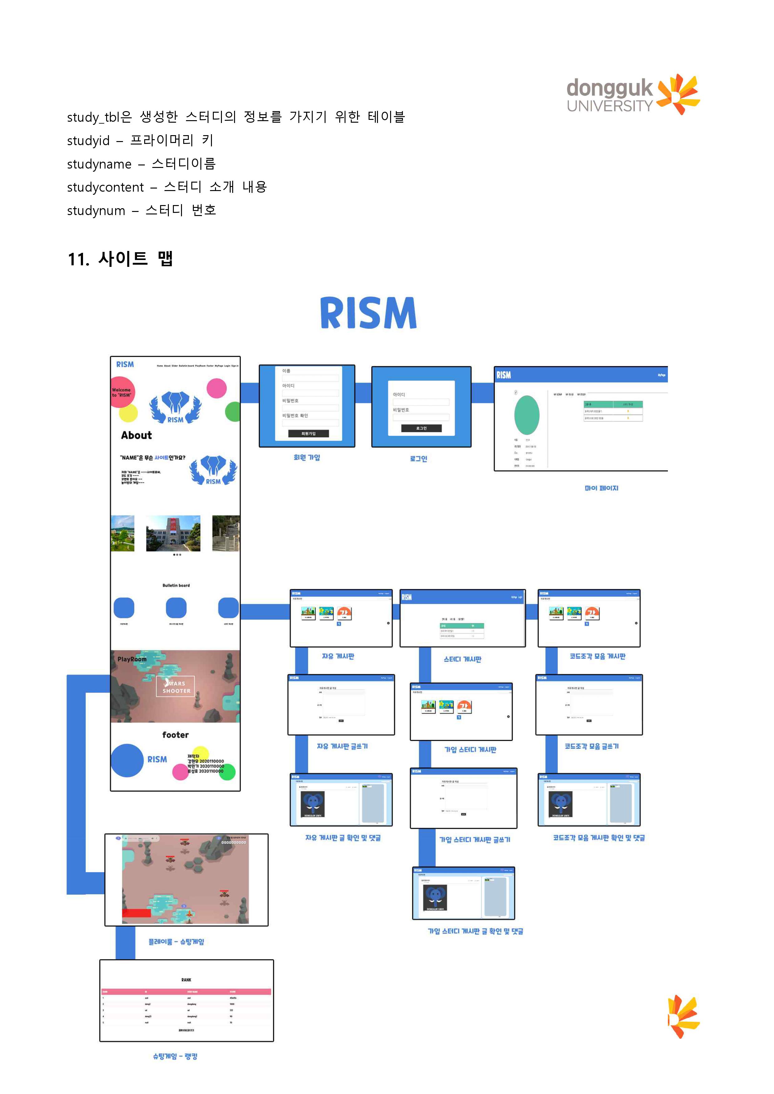 GitHub - khwoowoo/RISM: 개발 관련 정보 게시판 및 간단한 게임