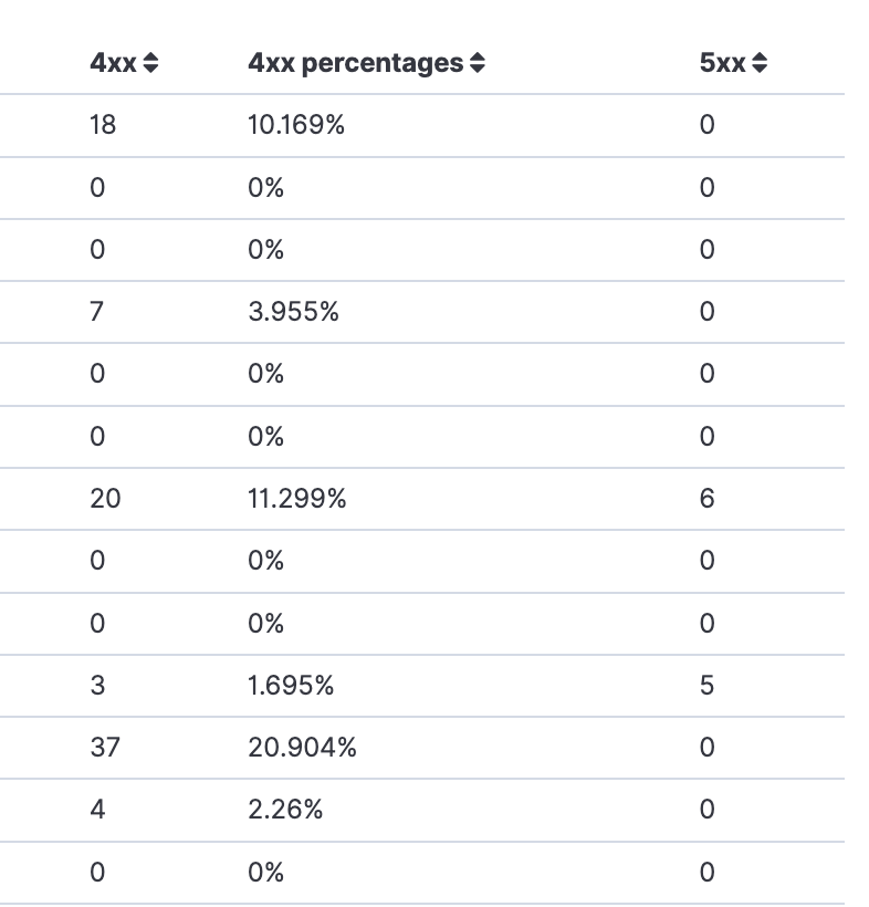 Percentage only available on 1 aggregation in Data Table visualisation ...