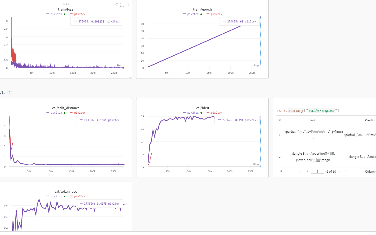 The result of retraining is not good · Issue #147 · lukas-blecher/LaTeX-OCR · GitHub