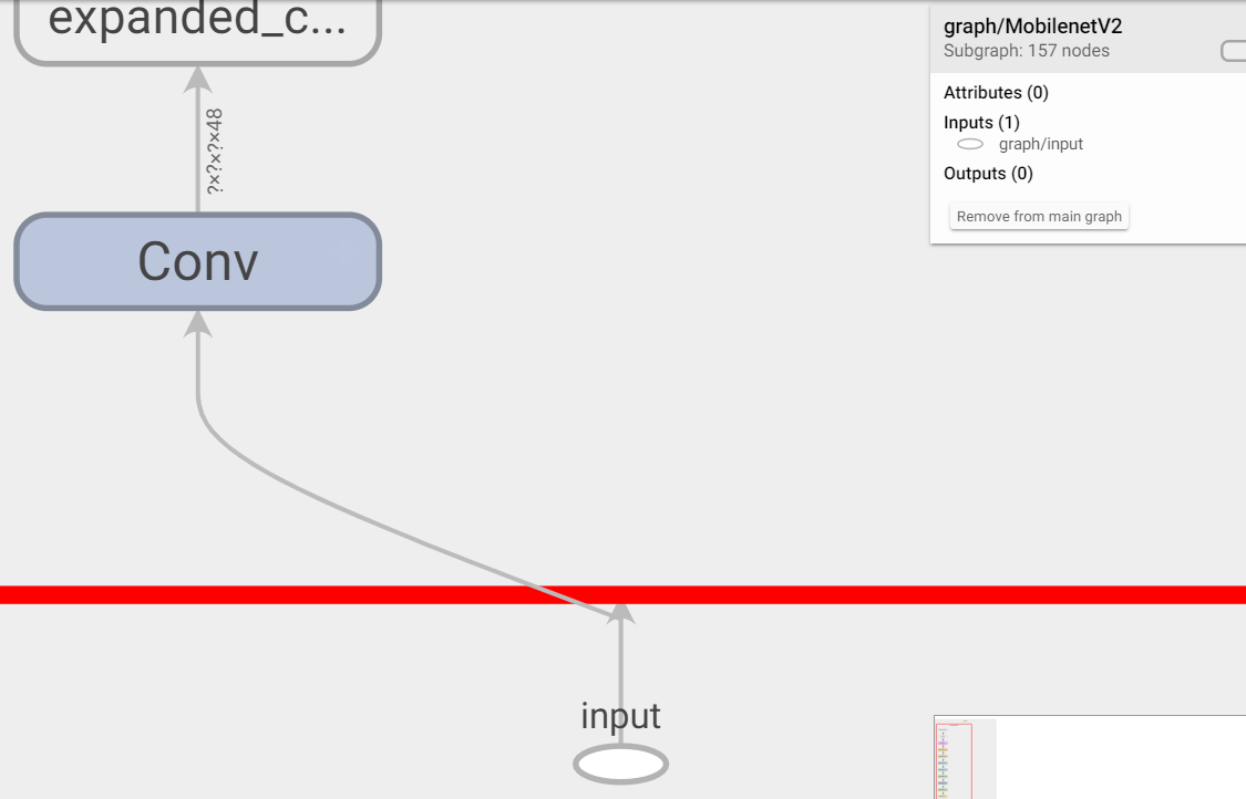 C Opencv401 Called Tensorflow Inception V4 Model