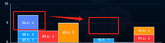 柱状堆叠图 柱子显示问题 · Issue #7980 · apache/echarts · GitHub