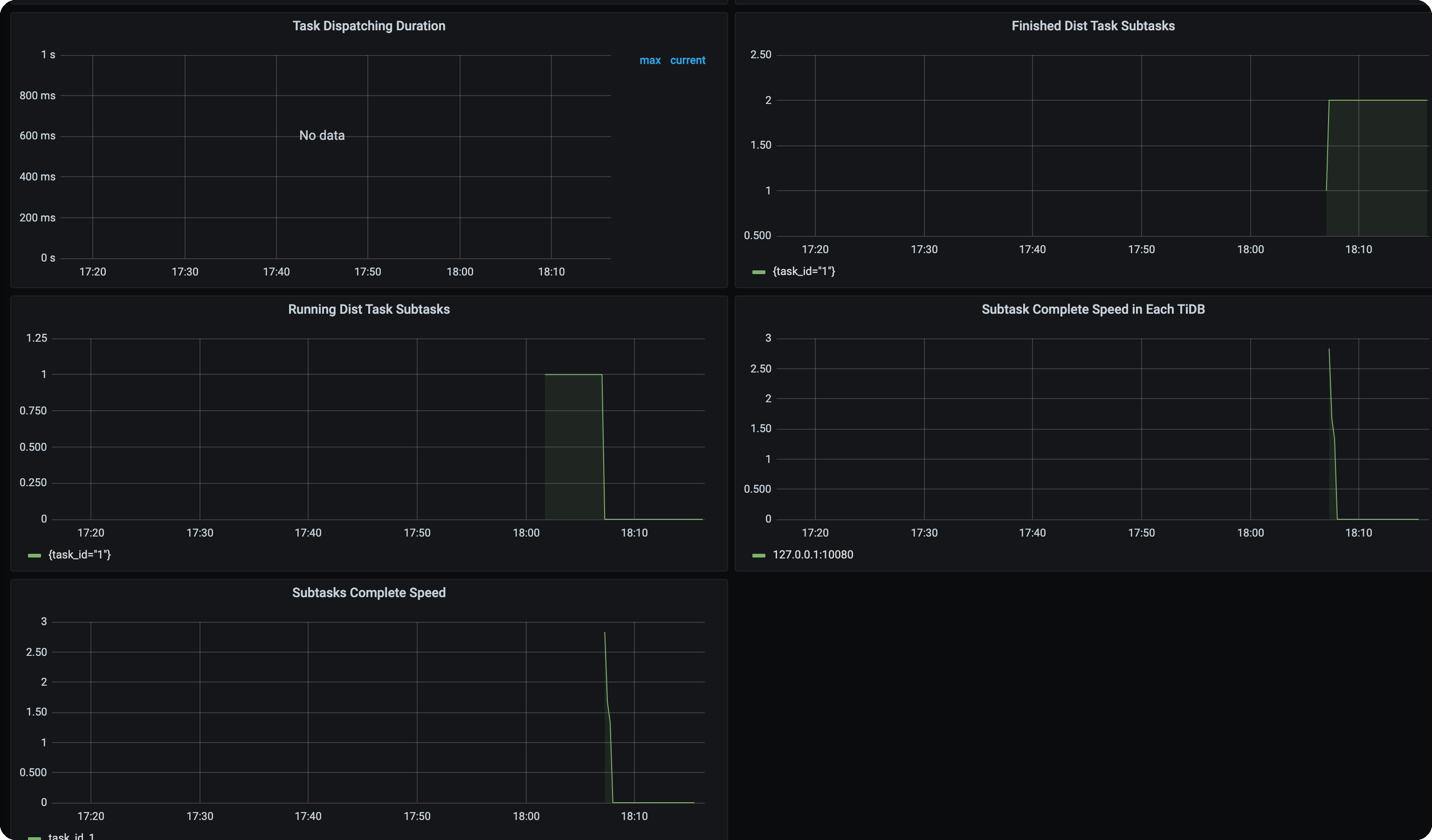 metrics of dist execute framework should be more clear and concise · Issue #48592 · pingcap/tidb ...