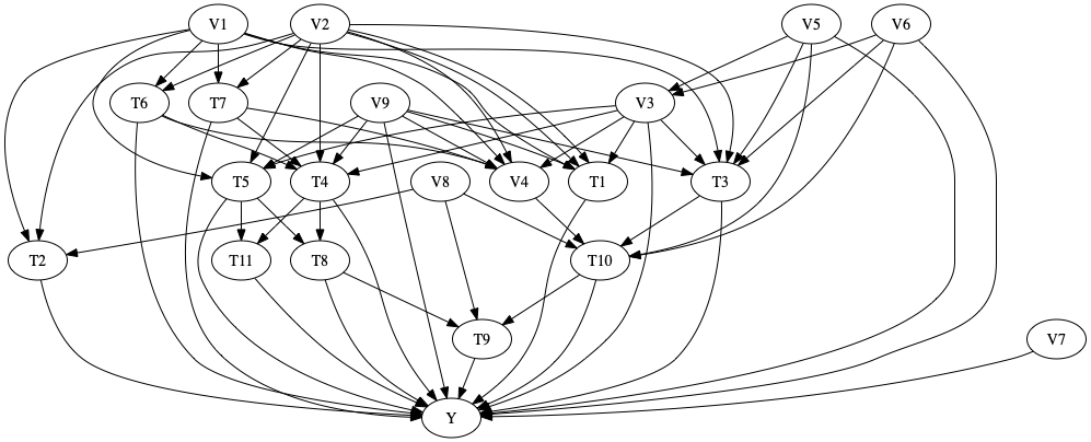 Identification taking a significant amount of time for complex graph · Issue #248 · py-why/dowhy ...