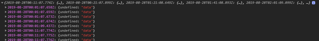update changes keys to undefined · Issue #148 · kolodny/immutability-helper · GitHub