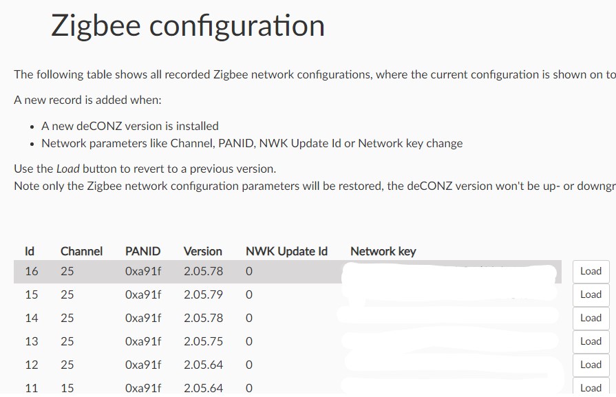 Migrate From Raspbee To Conbee Ii · Issue 1904 · Dresden Elektronikdeconz Rest Plugin · Github