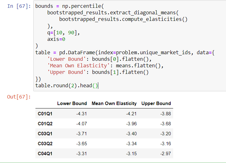 Wrong "mean own elasticity" in Post-Estimation Bootstrapping Tutorial? · Issue #104 ...