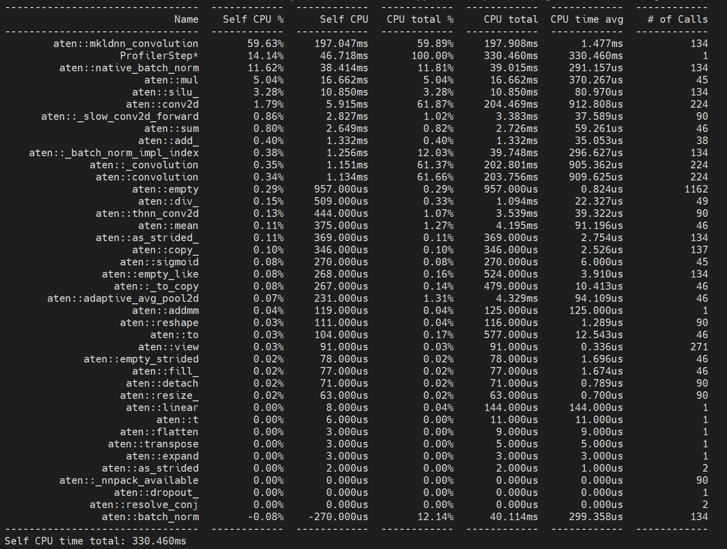 Performance Is Wrose With Jemalloc 5 3 · Issue 2395 · Jemalloc Jemalloc · Github