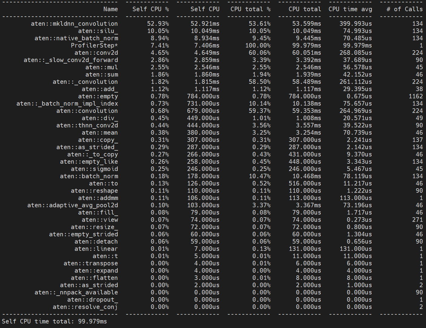 Performance is wrose with jemalloc 5.3 · Issue #2395 · jemalloc/jemalloc · GitHub