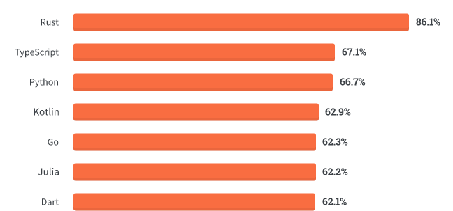 GitHub - Alfex4936/Rust-KakaoTalk-Chatbot: Rust언어로 카카오톡 챗봇 만들기 튜토리얼