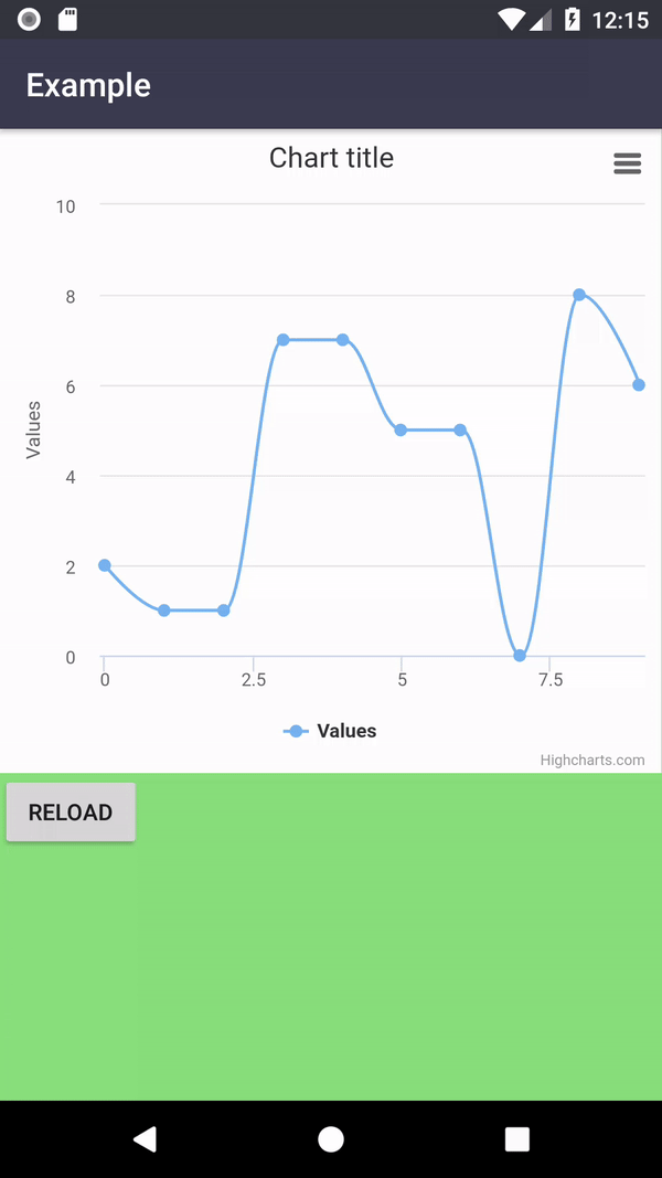 Horizontal Scroll View · Issue #22 · highcharts/highcharts-android · GitHub