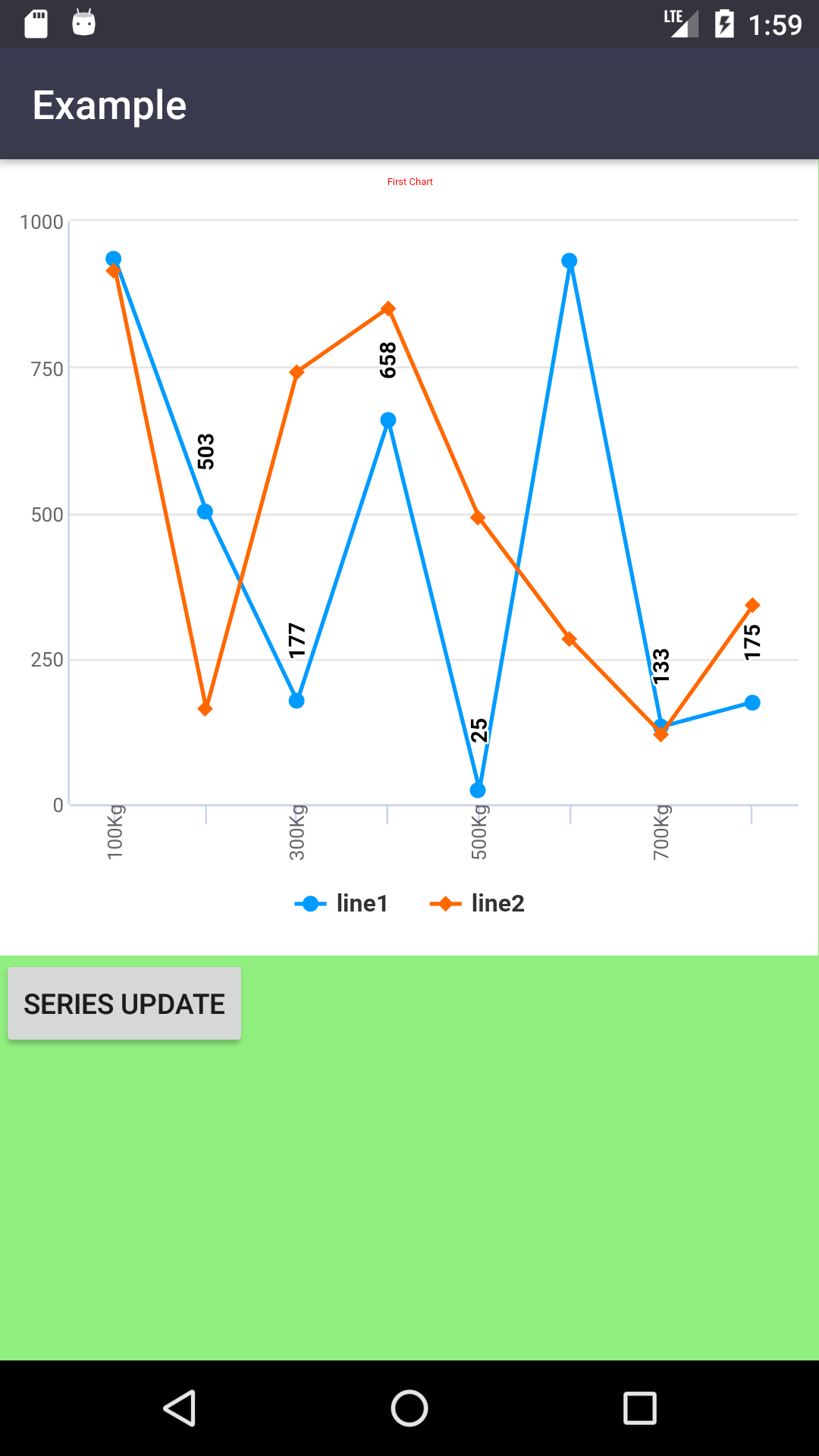HIStyle Deprecated · Issue #43 · highcharts/highcharts-android · GitHub