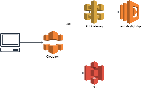 GitHub - spencer-carver/website: attempt at a serverless react website ...