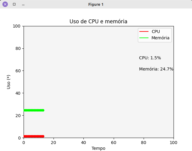 GitHub - williamtrindade/system-monitor-py: A python system monitor to track memory and cpu usage