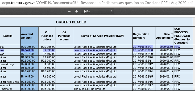Looks Like Excel Fill down Resulting In Same Company Number 