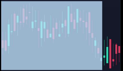 Candlestick.CursorCrosshair doesn't expand through the whole chart · Issue #32 · coinjar/react ...