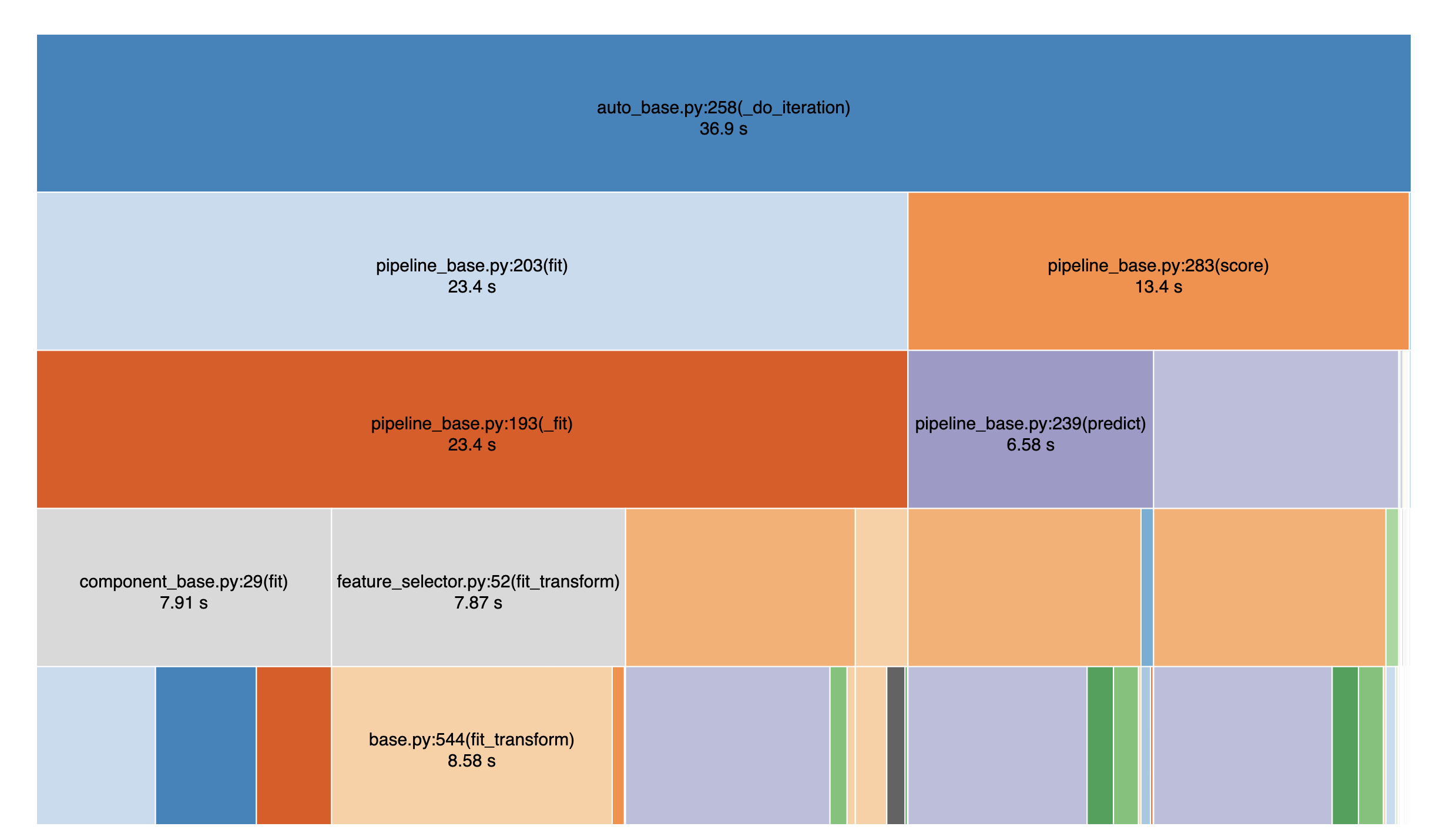 Performance issues on objectives feature branch: computing predict more than once · Issue #607 ...