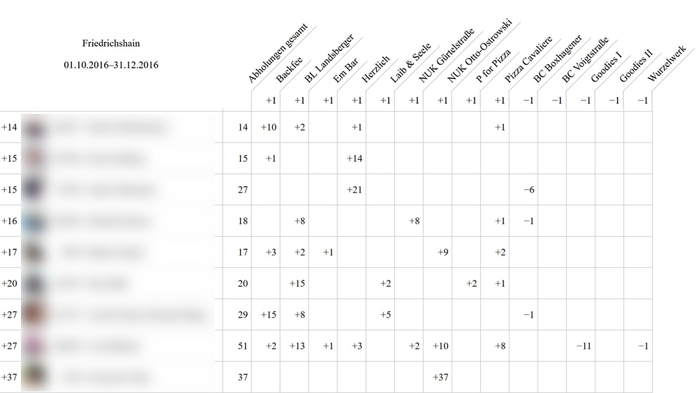 Stores teams and ideas for them · Issue #360 · karrot-dev/karrot-frontend · GitHub