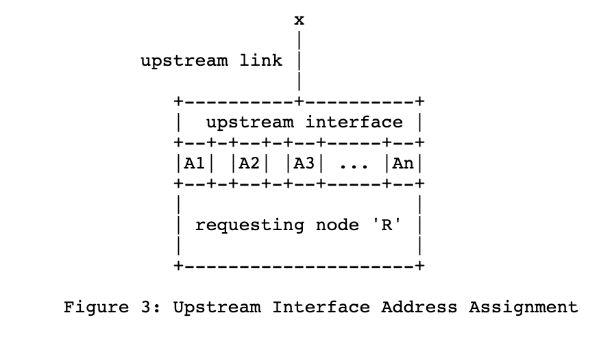 Support IPv6 Prefix Delegation and Multi-Addressing Models · Issue ...