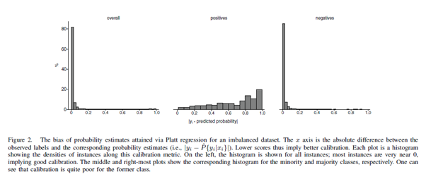 Evaluation - add distribution of probabilities, calibration analysis + plotting · Issue #3616 ...