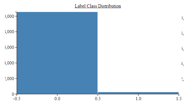 EvaluationCalibration HTML chart rendering issues · Issue #4589 · deeplearning4j/deeplearning4j ...