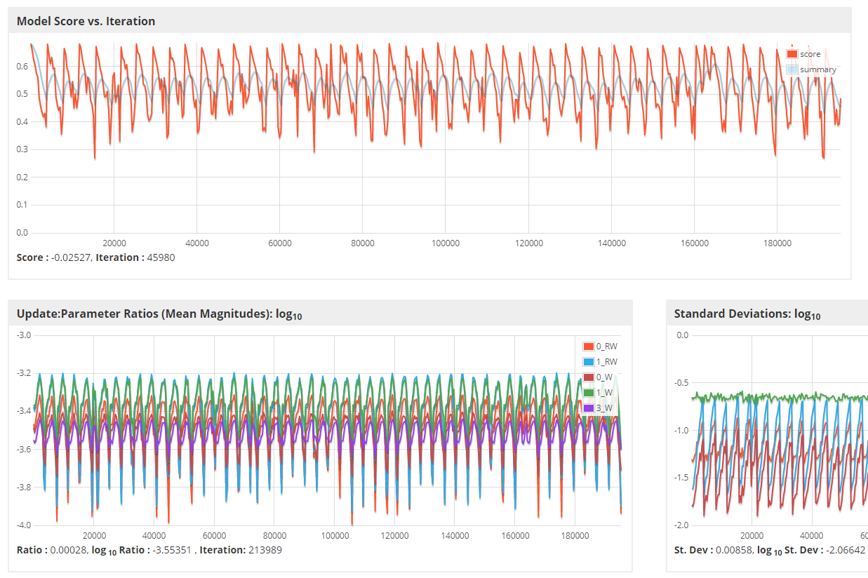 UI: incorrect rendering possible with Spark training + J7FileStatsStorage · Issue #4615 ...
