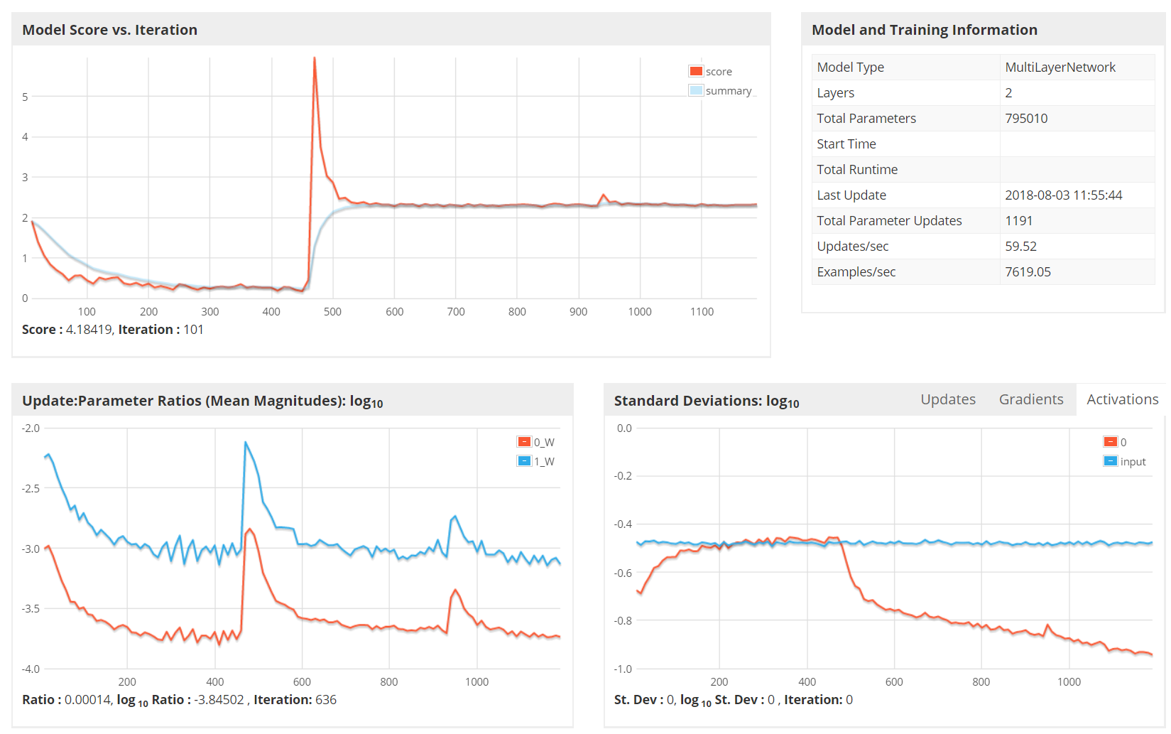 DL4J: MLPMnistSingleLayerExample doesn't work with EMNIST iterator · Issue #6060 ...