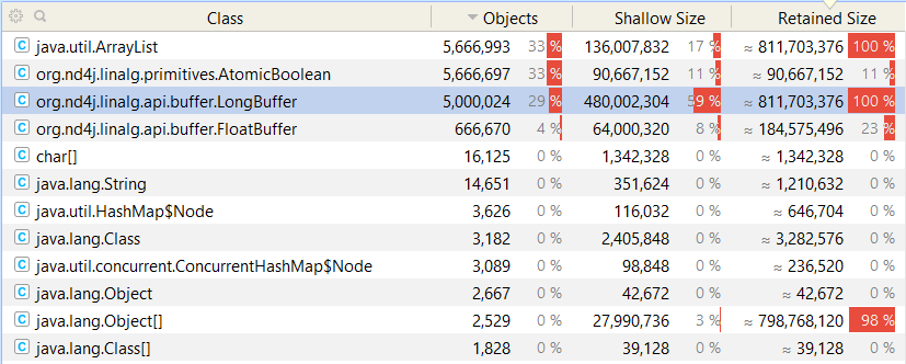ND4j: Memory leak if calling INDArray.getRow() · Issue #7125 · deeplearning4j/deeplearning4j ...