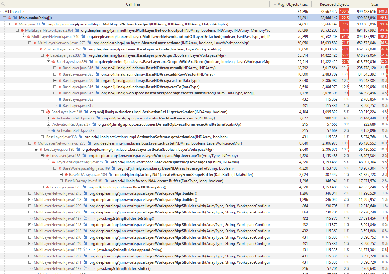 Dl4j Nd4j Reduce Garbage Object Allocation · Issue 7902 · Deeplearning4j Deeplearning4j · Github