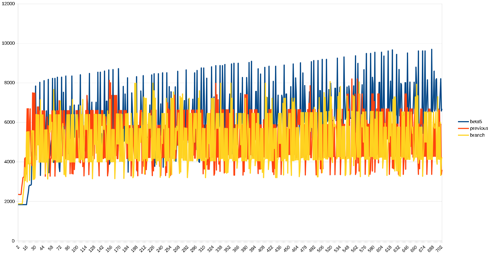 With a GPU, memory continues to grow without releasing · Issue #8236 · deeplearning4j ...