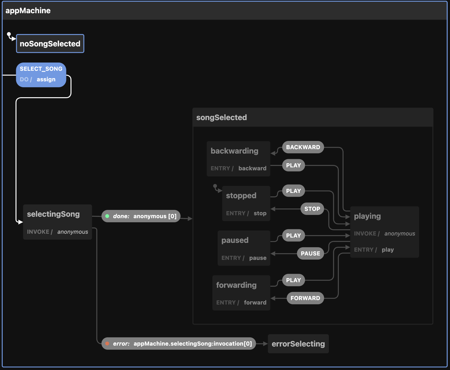 GitHub - hanknguyen14/xstate-audio-player