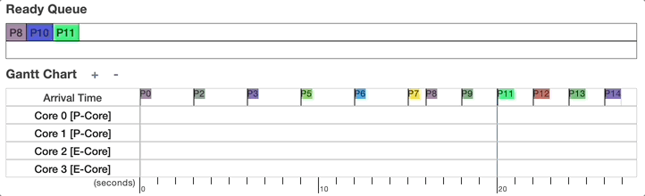 GitHub - Yang-Seungmin/os-process-scheduling-simulator: 2022-1학기 운영체제 ...