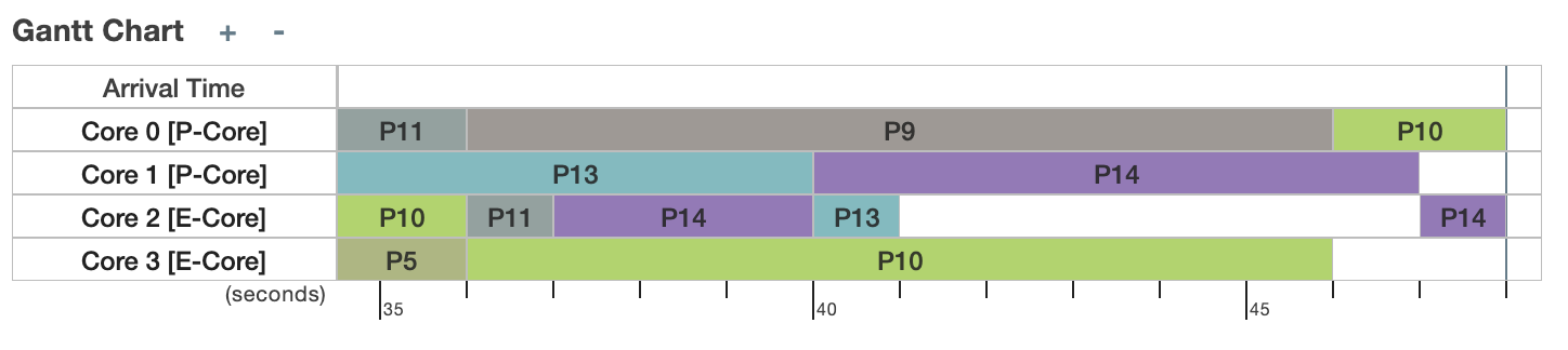 GitHub - Yang-Seungmin/os-process-scheduling-simulator: 2022-1학기 운영체제 프로세스 스케쥴링 알고리즘 과제
